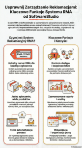 Proces reklamacyjny RMA - przewodnik i numer zgłoszenia
